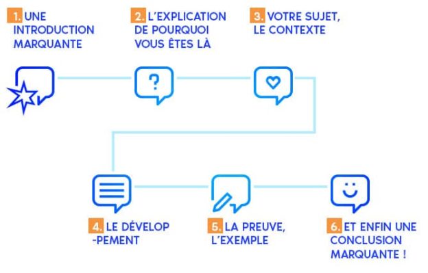 Réussir à prendre la parole en public - AFPRO